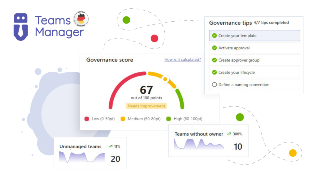 Microsoft Teams Governance - Solutions2Share
