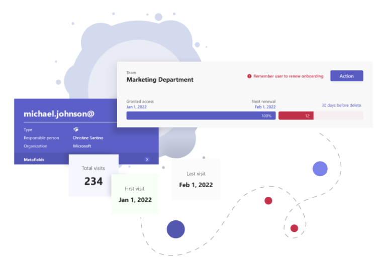 Microsoft 365 Guest User Management