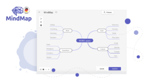 AI MindMap in Microsoft Teams - Solutions2Share